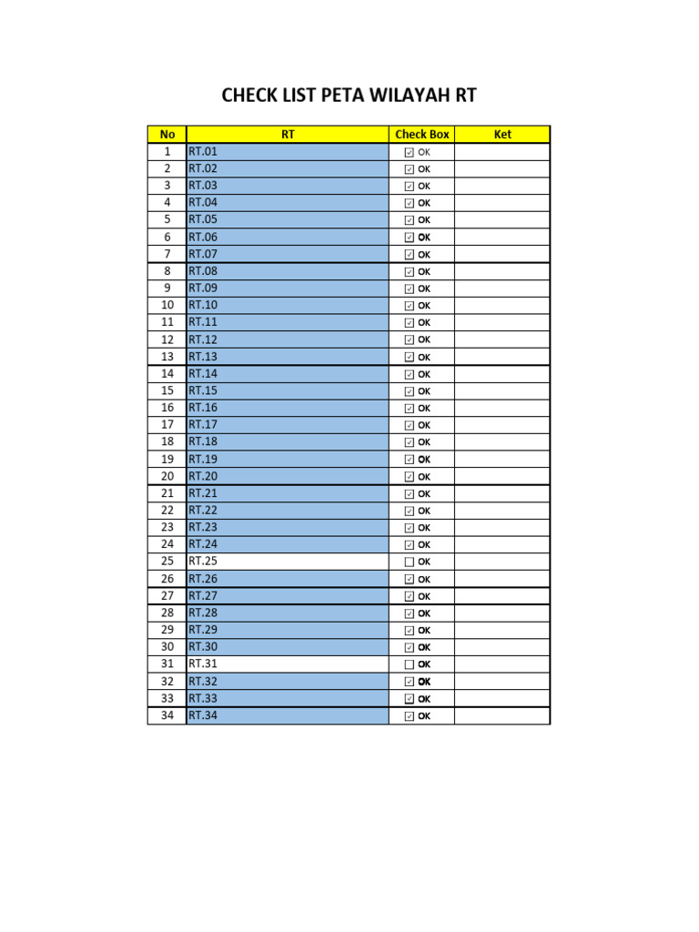 Check List Peta RT | PDF