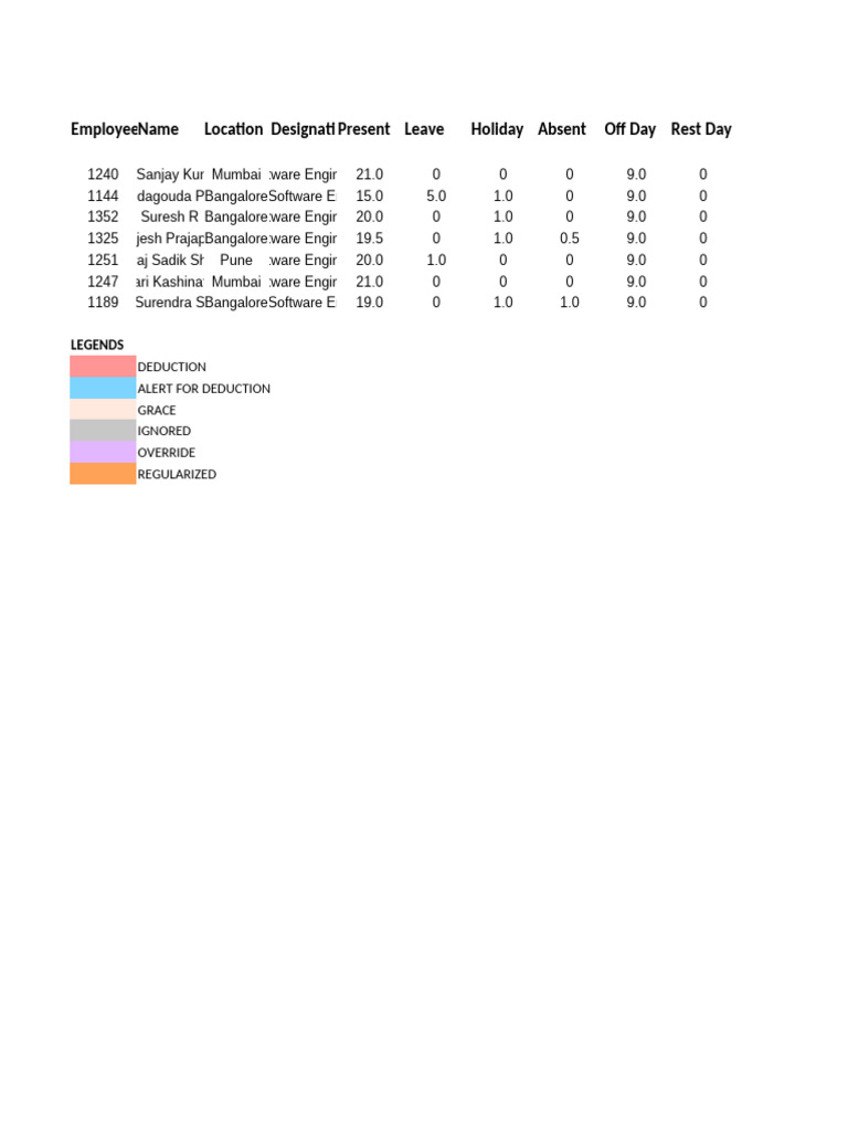 Attendance Muster Summary Nov 2024 | PDF