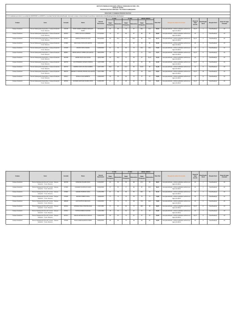 Resultado 1ª Chamada IFPA 2024 | PDF | Matemática