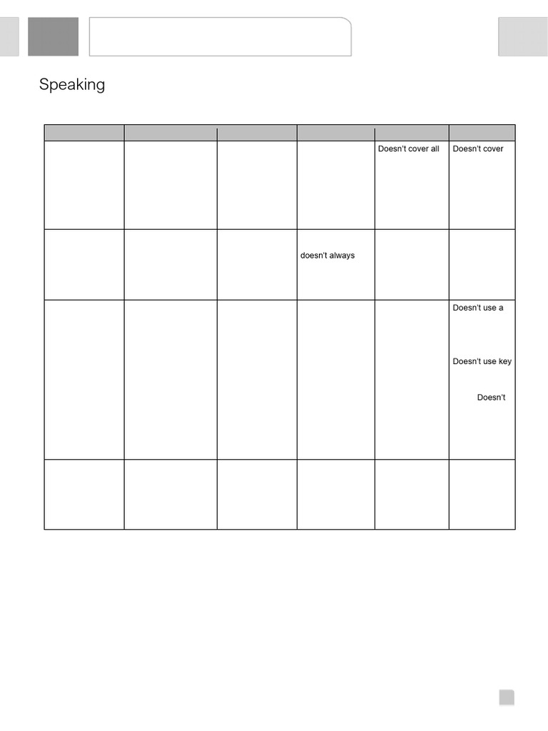 GIAE - L3 - Evaluation Rubrics - U5 | PDF | Vocabulary | Communication