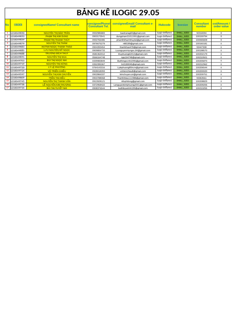 Ilogic 05-2021 - Goi Mail | PDF