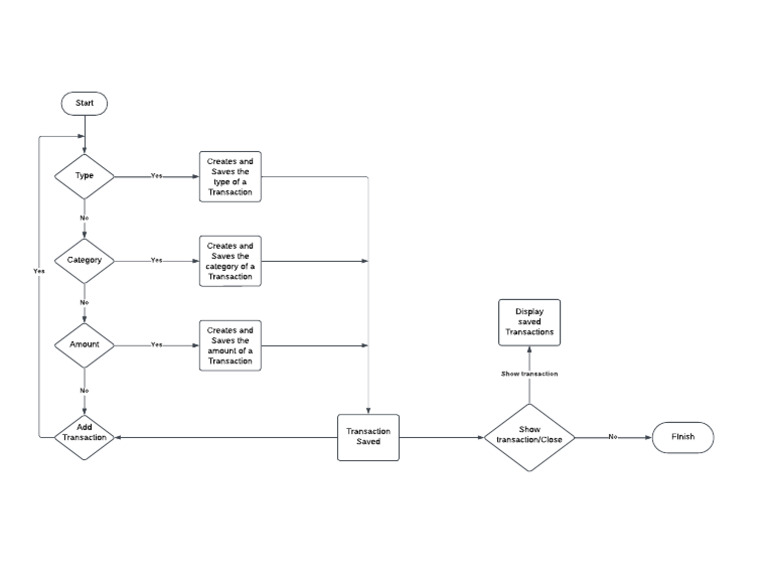 Flowcharts On A Real Problem | PDF