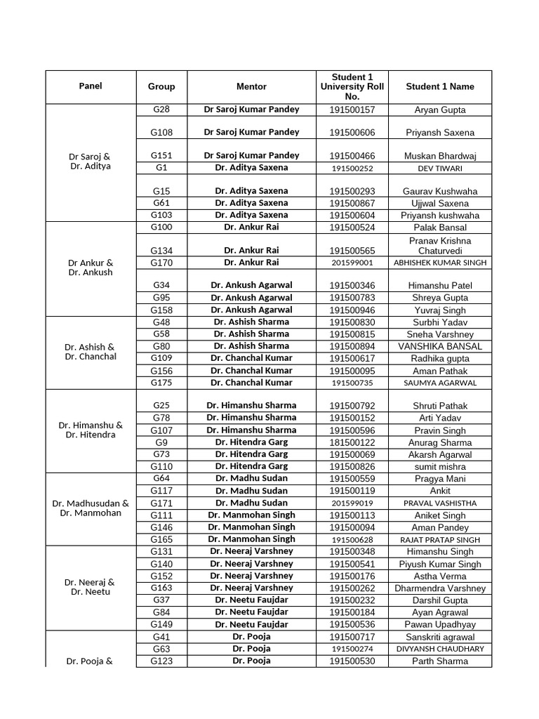 Presentation Groups | PDF
