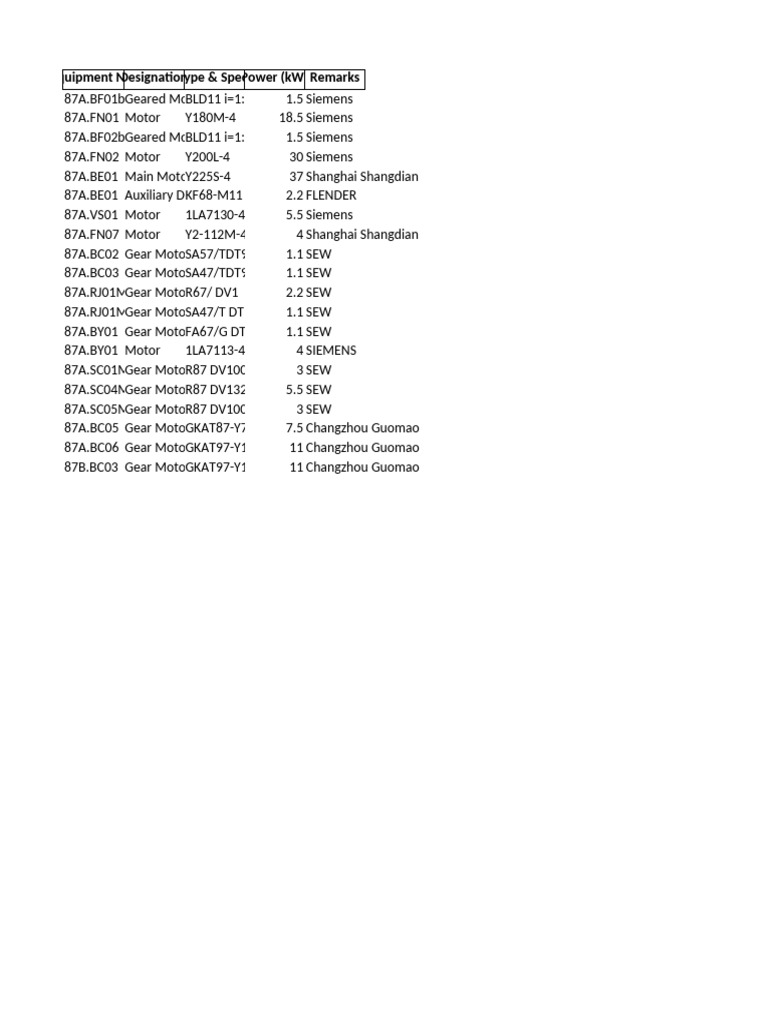 Lubrication Equipment 87A - Copie | PDF