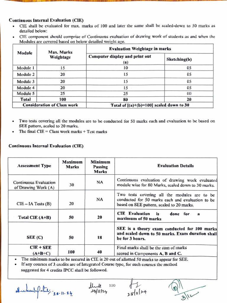 CAED Corrections in Syllabus | PDF