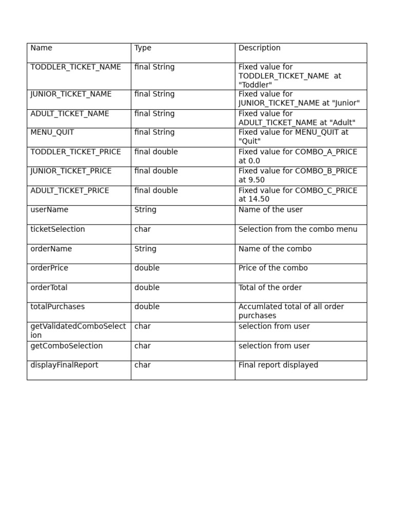 Chapter 4 Data Dictionary | PDF