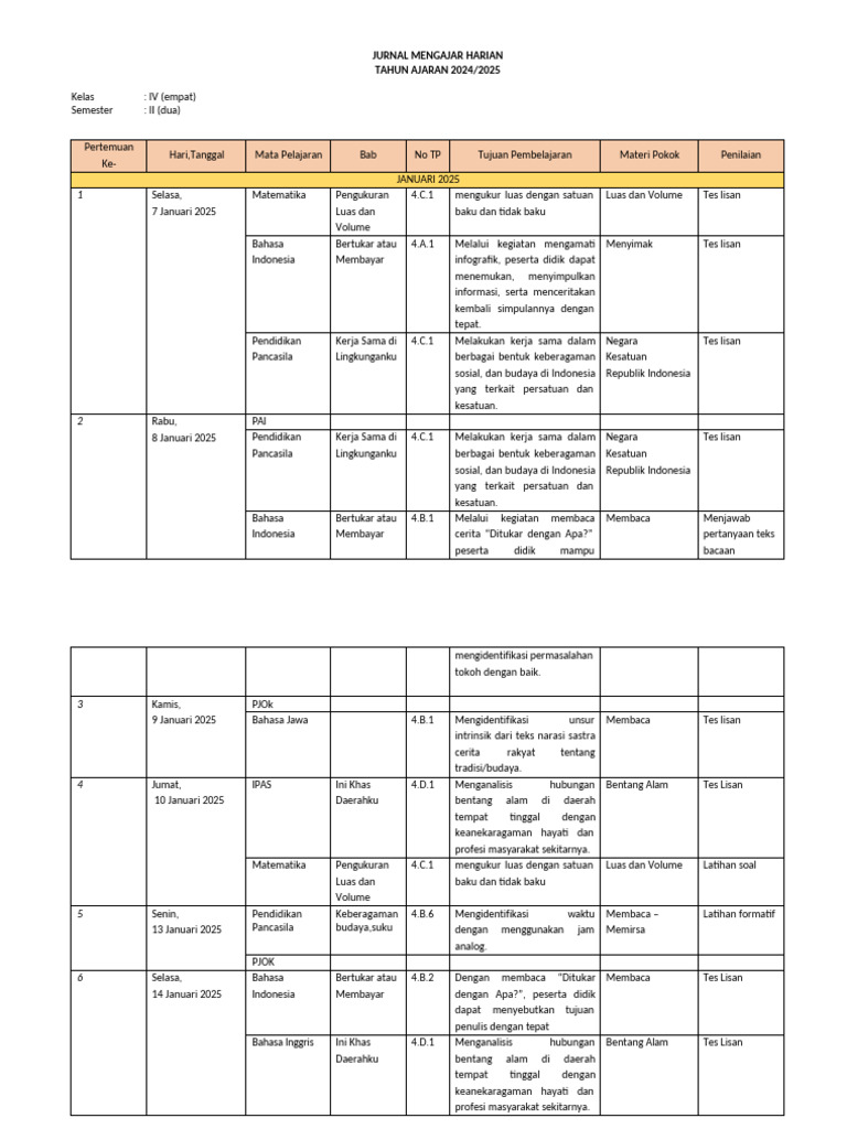 Jurnal Harian Kelas 4 Semester 2 | PDF
