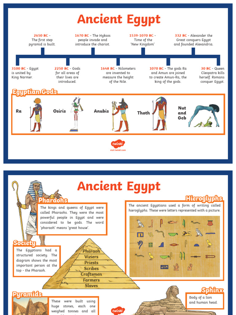 Ancient Egypt Timeline for KS2 | PDF | Ancient Egypt | Pharaoh