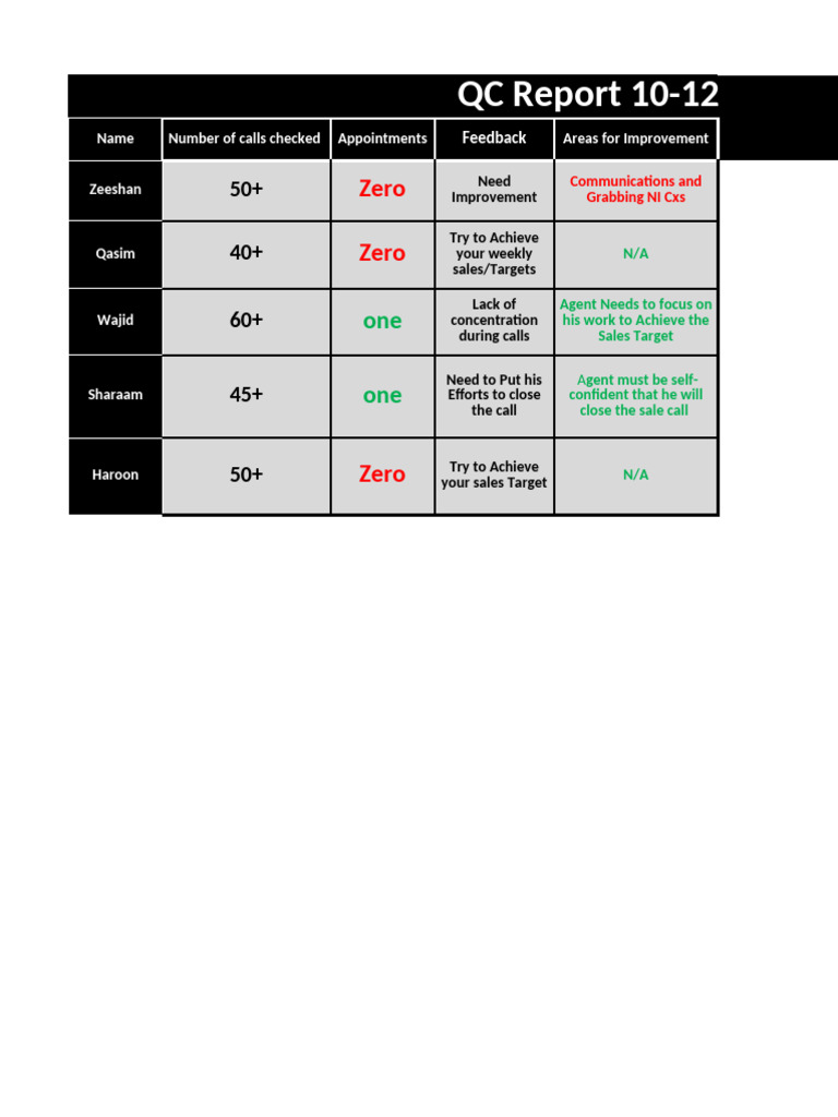 QC Report Sample | PDF
