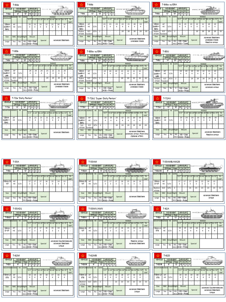 BGCW Soviet AFV data cards | PDF | Military Science | Vehicles