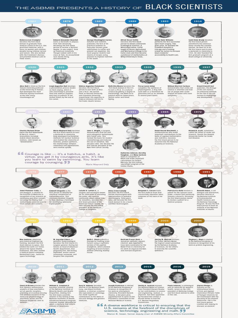 Pioneering Black Scientists in History | PDF