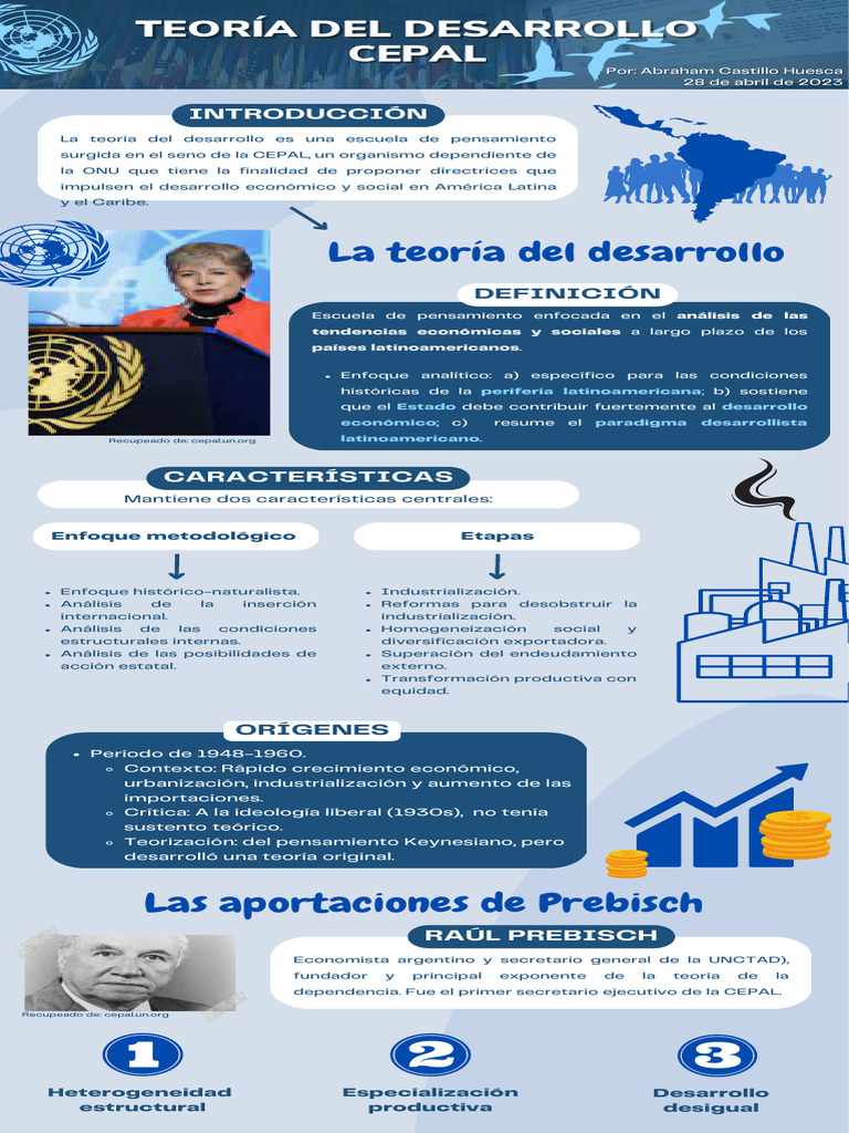 Teoría del Desarrollo Cepalina | PDF | Economias | Ciencias económicas