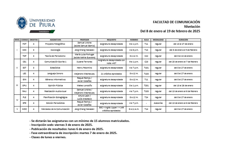 Cursos de Nivelaci N 2025 - Comunicaci N | PDF