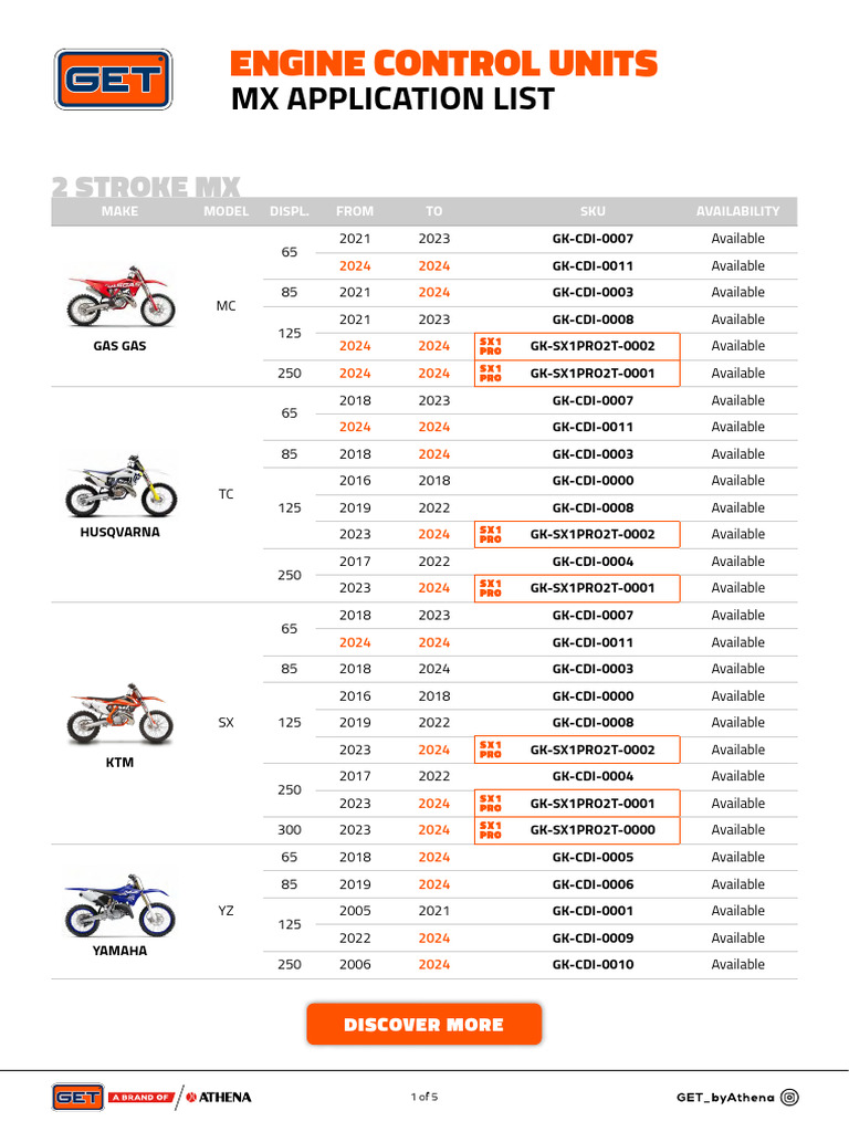 GET ECU Application List 2024 | PDF | Motorcycling