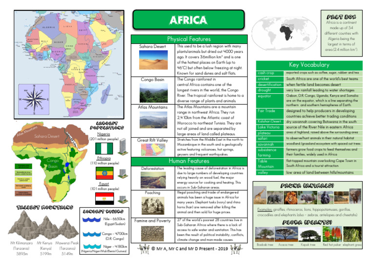 Africa - Knowledge Organiser | PDF | Africa | Desert