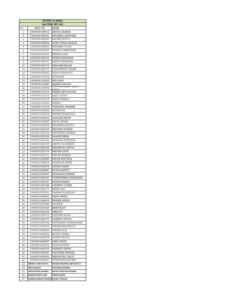 Digishakti Portal Student List 2024 | PDF