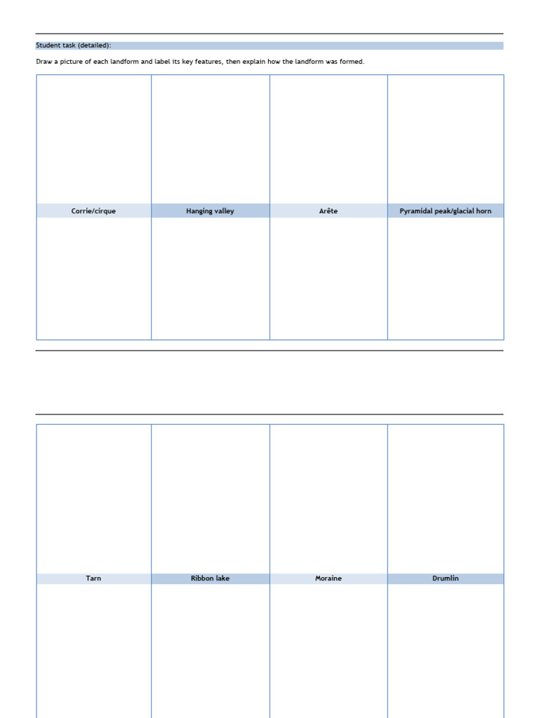 Glacial Erosion and Deposition Landforms | PDF | Glacier | Valley
