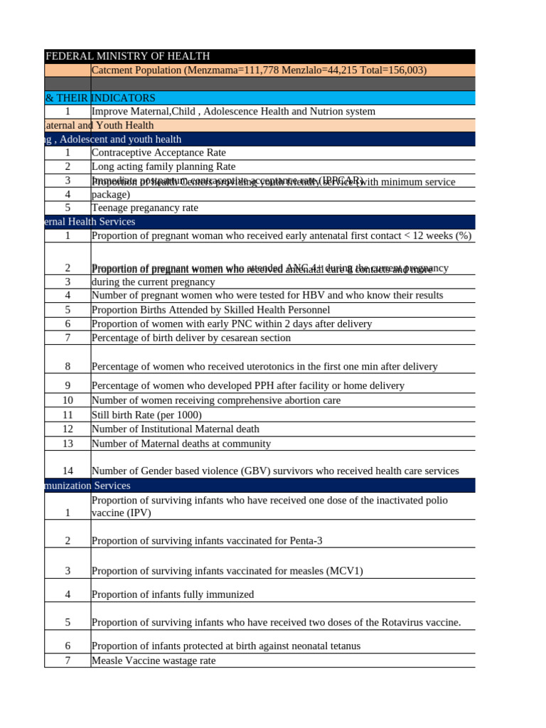 Molale Primary School Health Initiatives | PDF | Family Planning | Woman