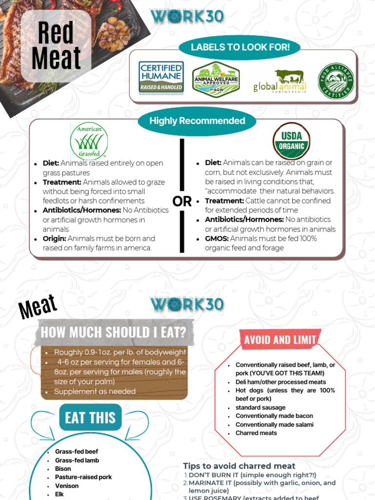 WORK30 Shopping Guide - Red Meat | PDF | Meat | Beef