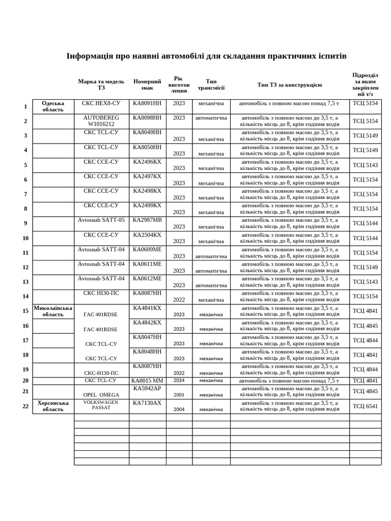 Zagalna Informatsiya - Pro - TZ Dlya - Skladannya - Praktichnih ...