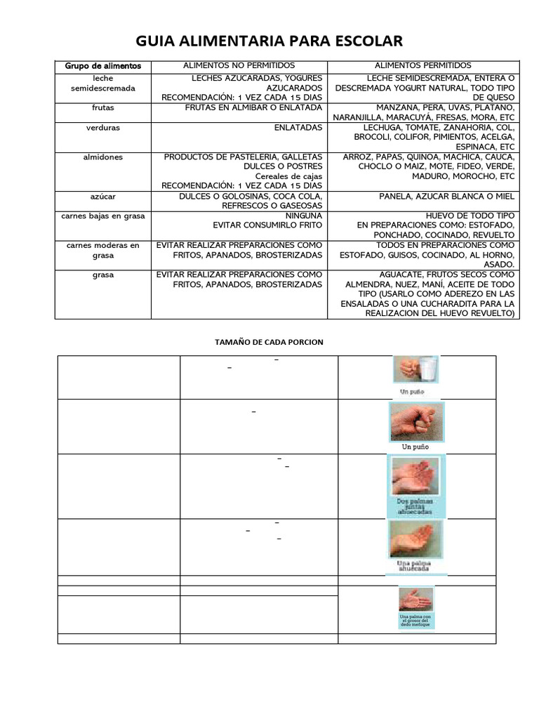 GUIA ALIMENTARIA PARA ESCOLAR | PDF | ensalada | Vegetales