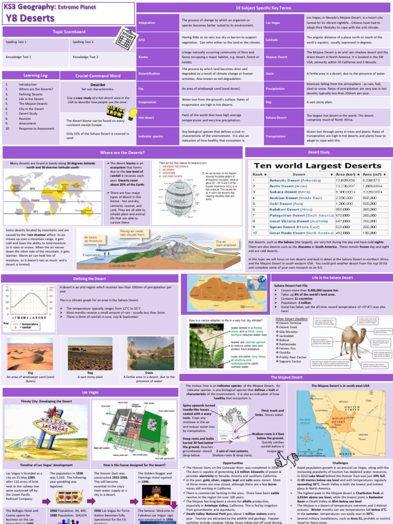 KS3 Geography: Deserts Uncovered | PDF | Desert | Rain