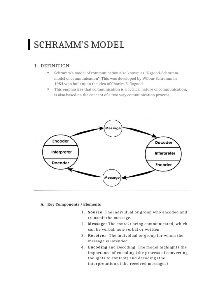 Schramm's Model | PDF