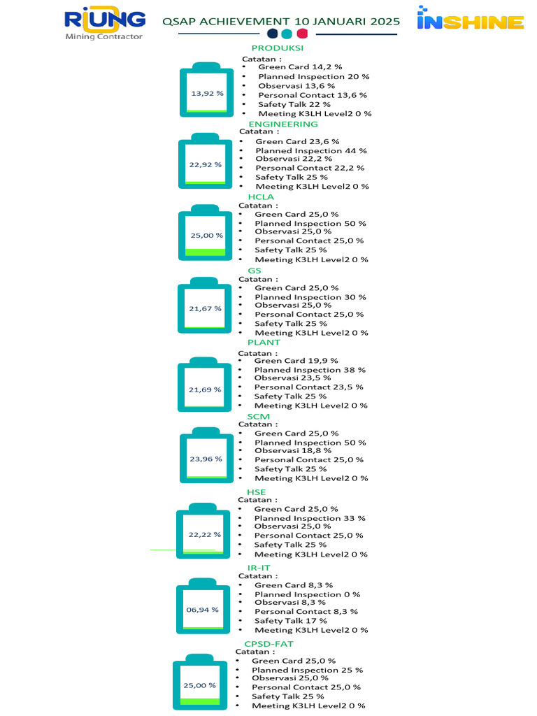 QSAP01 | PDF