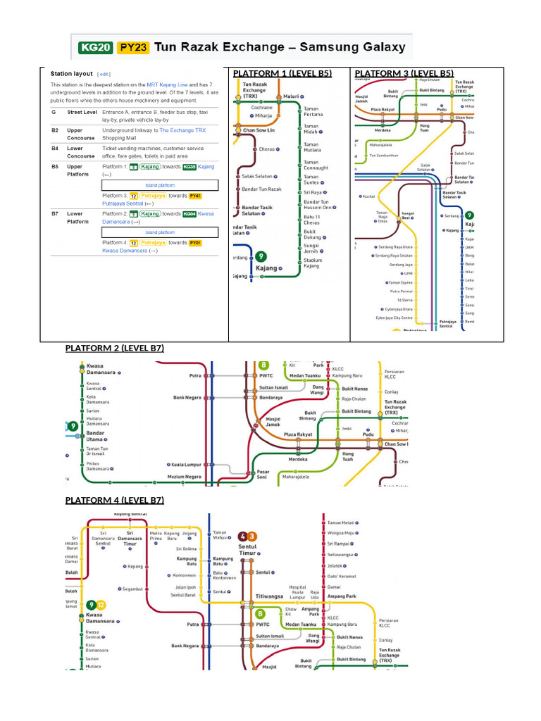 TRX MRT PLATFORM | PDF