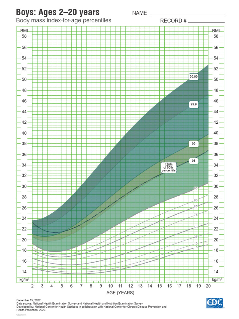 BMI Age Percentiles BOYS | PDF | Body Mass Index | Eating Behaviors Of ...