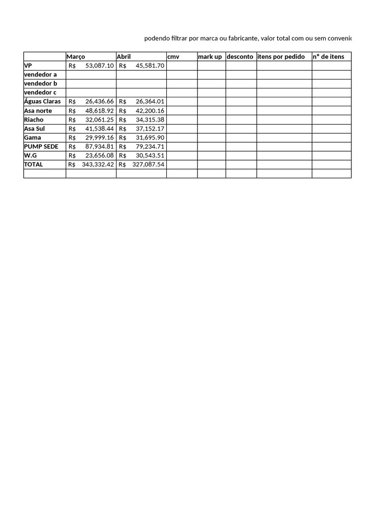 tabelas afazeres | PDF