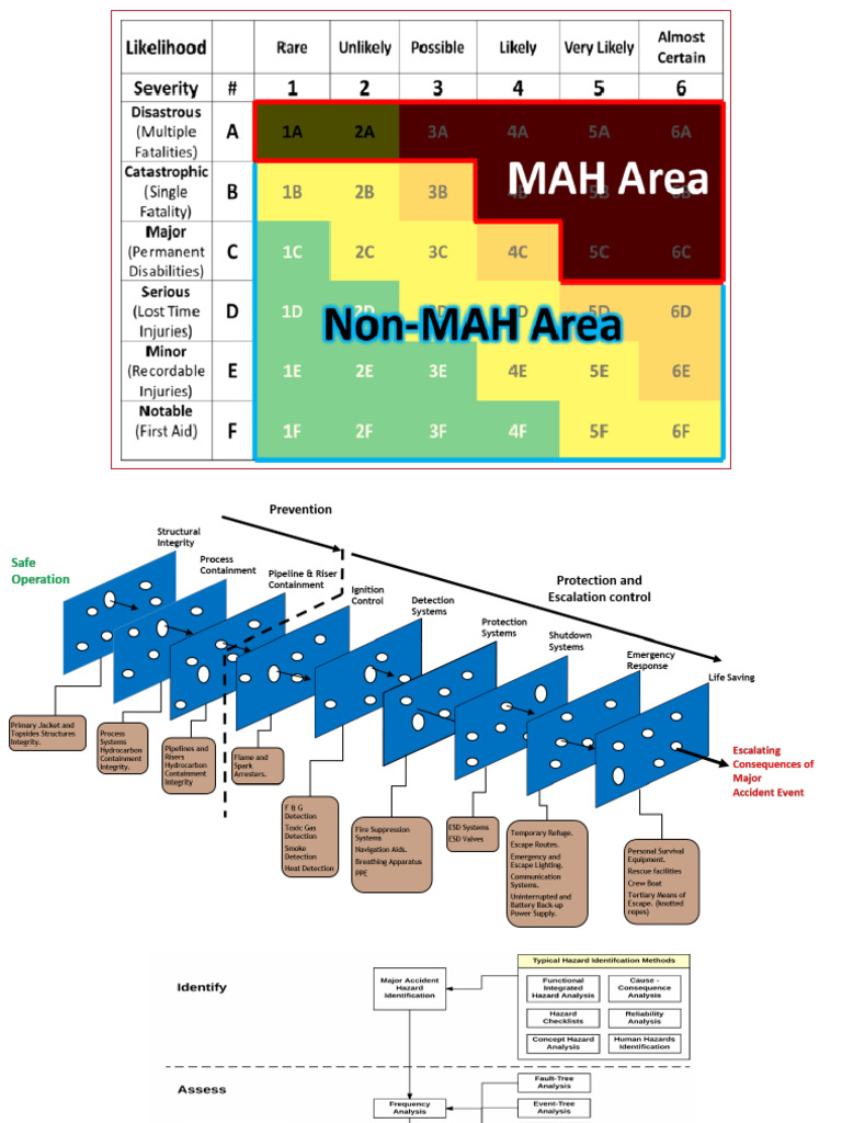 Mah | PDF
