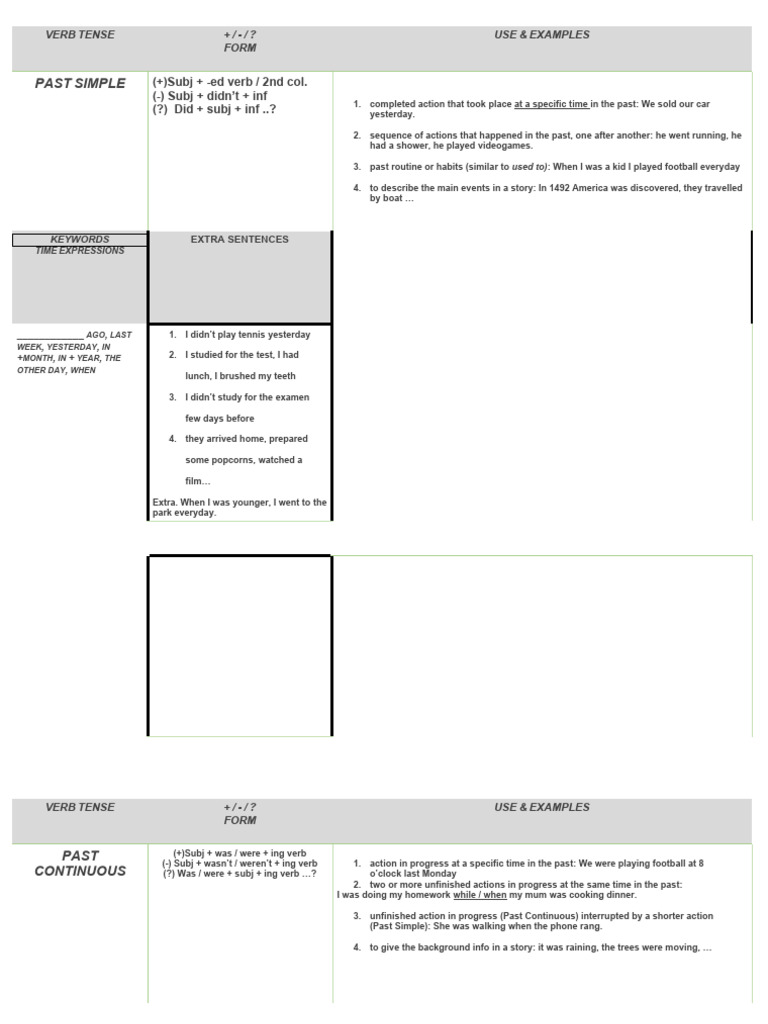 Grammar chart - Past Simple Past Continuous | PDF | Language Families ...