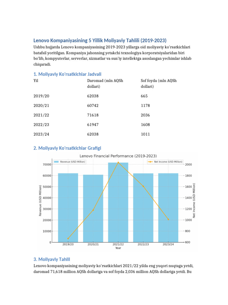 Lenovo Detailed Financial Analysis 2019 2023 | PDF Lenovo Detailed Financial Analysis 2019 2023 | PDF