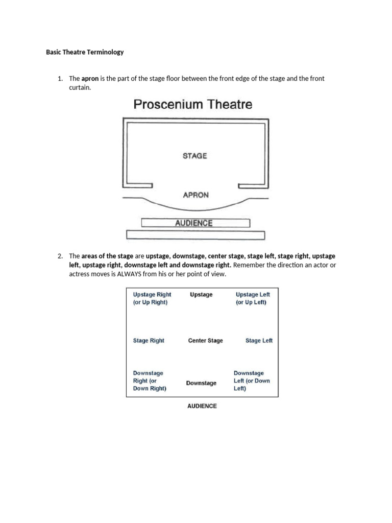 Theatre Terminology Guide | PDF | Performing Arts | Theatre