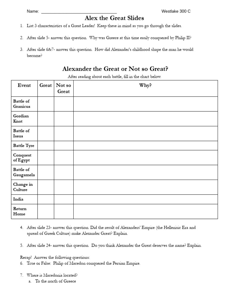 Alexander the Great Leadership Analysis | PDF