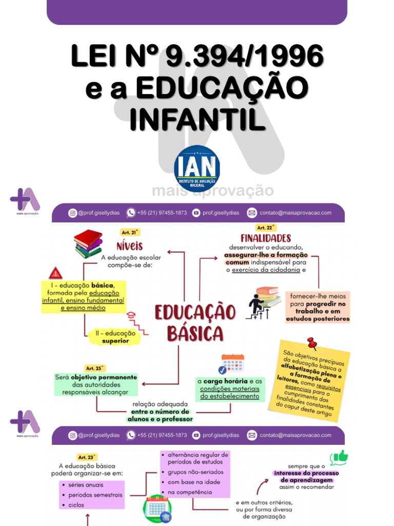 apresentacao-14-01-2025-ldb-e-a-educacao-infantil | PDF | Pré-escola