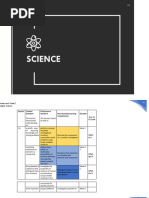 Melc Science 7 10 Most Essential Learning Competencies in Deped | PDF ...
