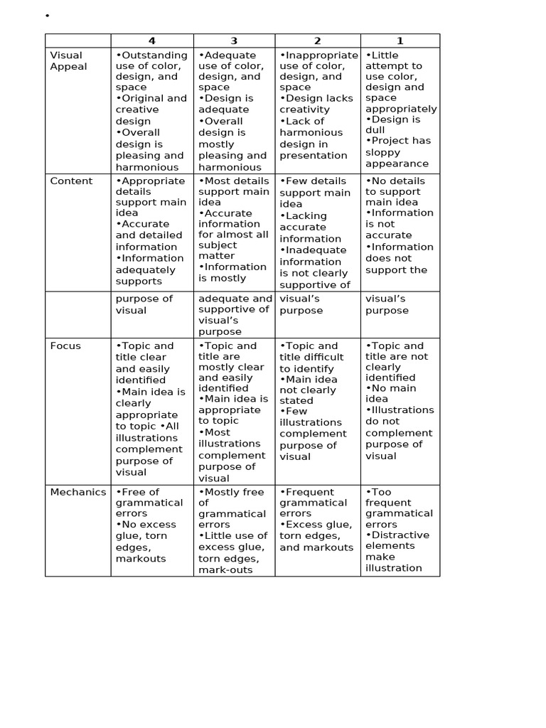 Criteria Rubric For Presentation Science | PDF
