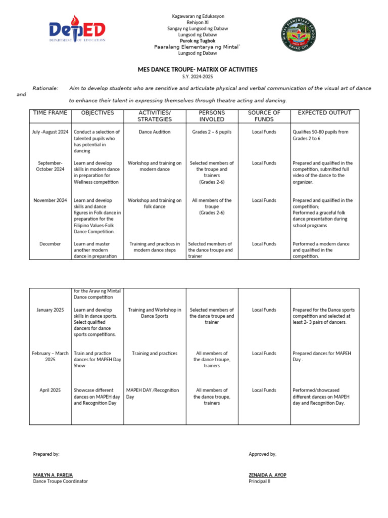ACTION PLAN-DANCE TROUPE | PDF | Dances | Performing Arts