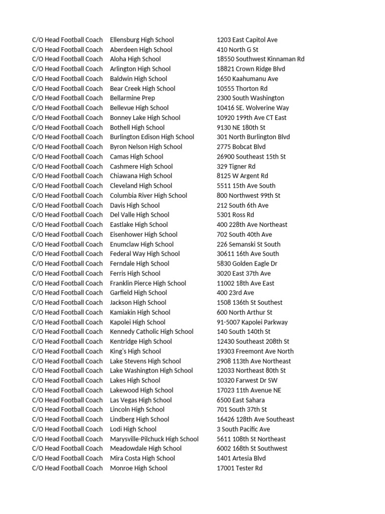 High School Addresses | PDF