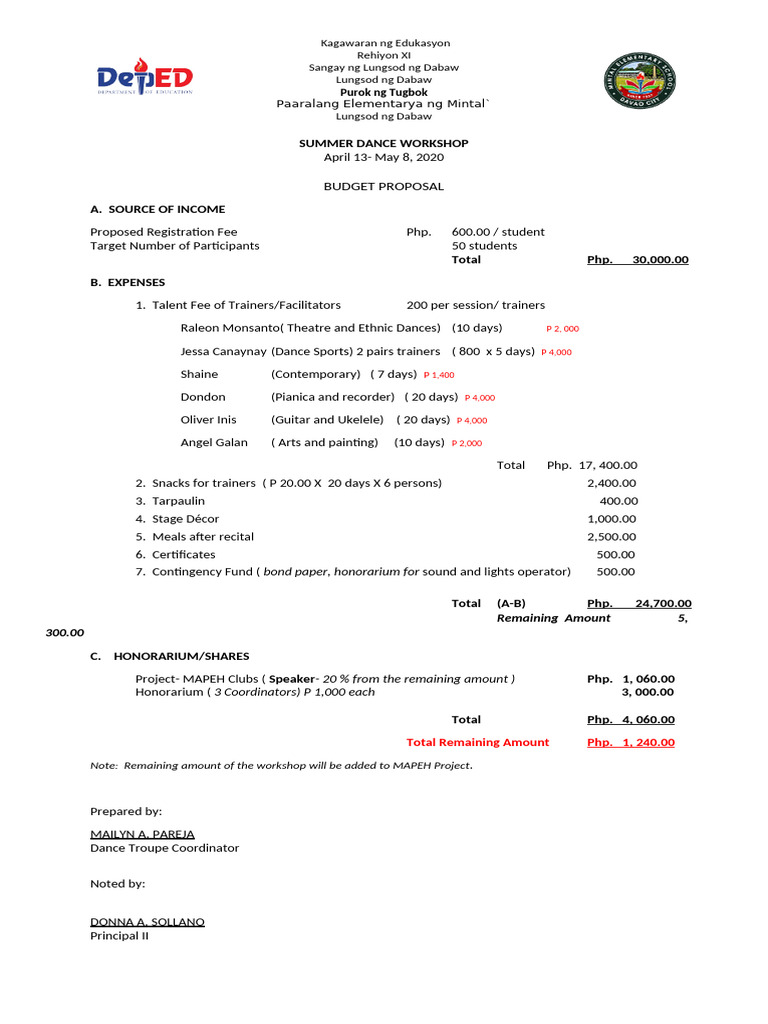 Summer Workshop Budget Proposal | PDF