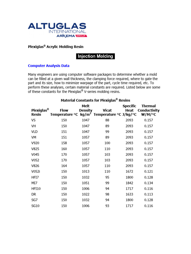 Plexiglas Injection Molding | PDF | Poly(Methyl Methacrylate) | Materials