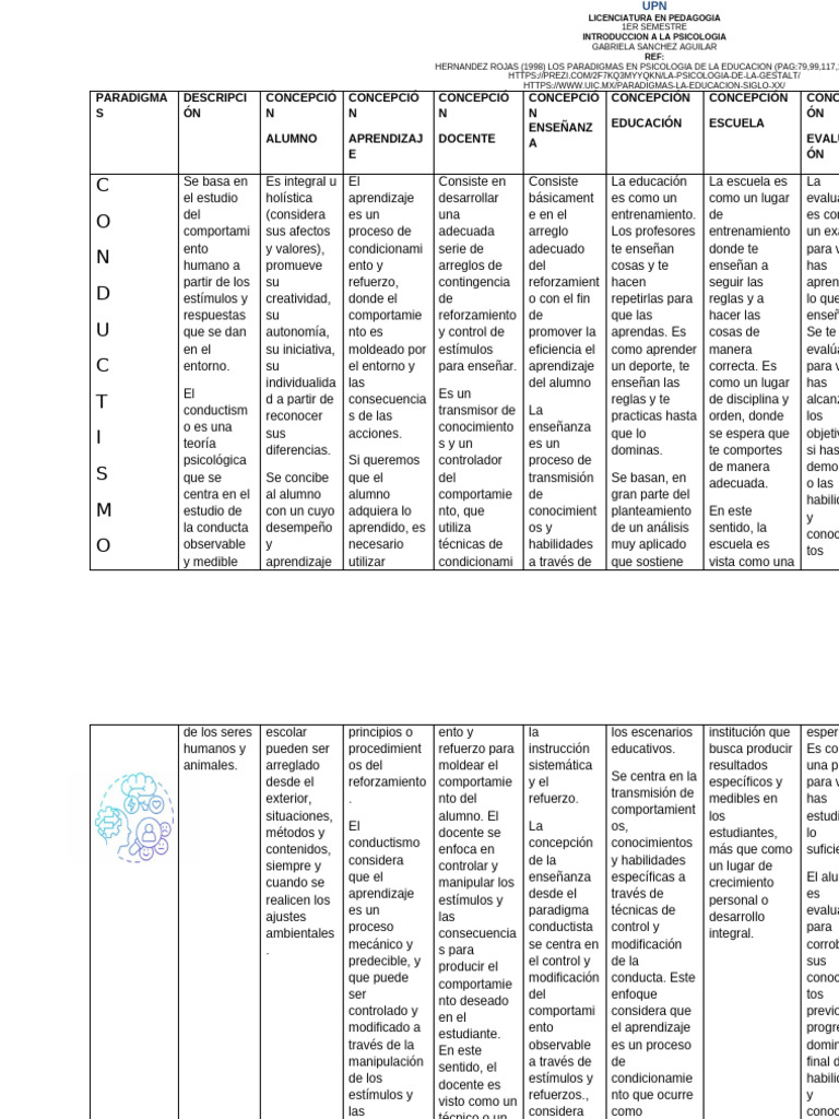 Matriz de Concentracion.psic | PDF | Aprendizaje | Maestros