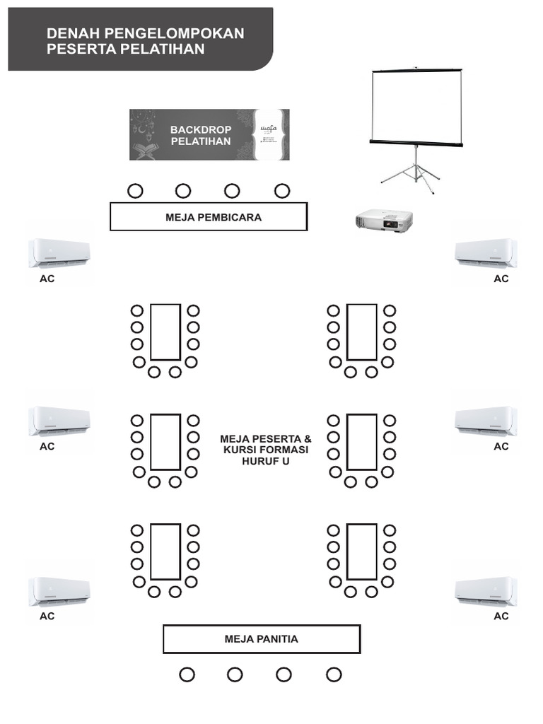 Denah Pengelompokan | PDF