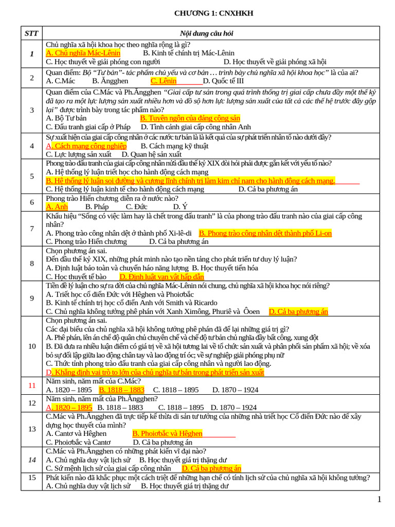 Chương 1 SV CNXHKH | PDF