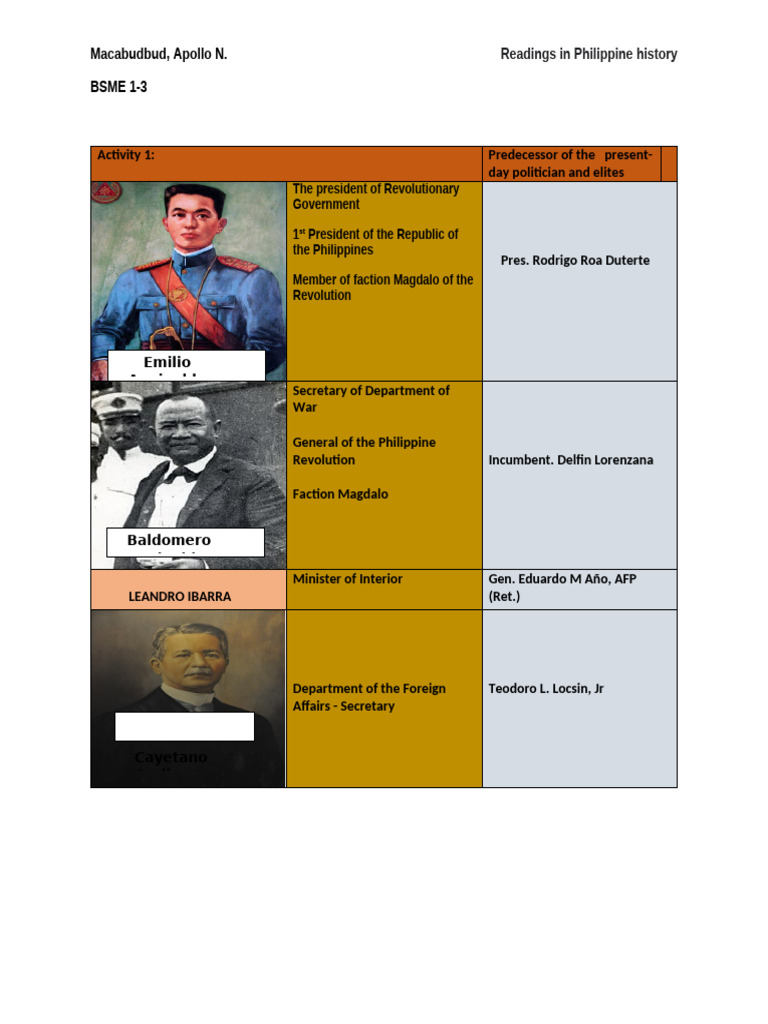 Act #3_BSME 1-3_Macabudbud, Apollo_RIPH | PDF | Philippines | Government