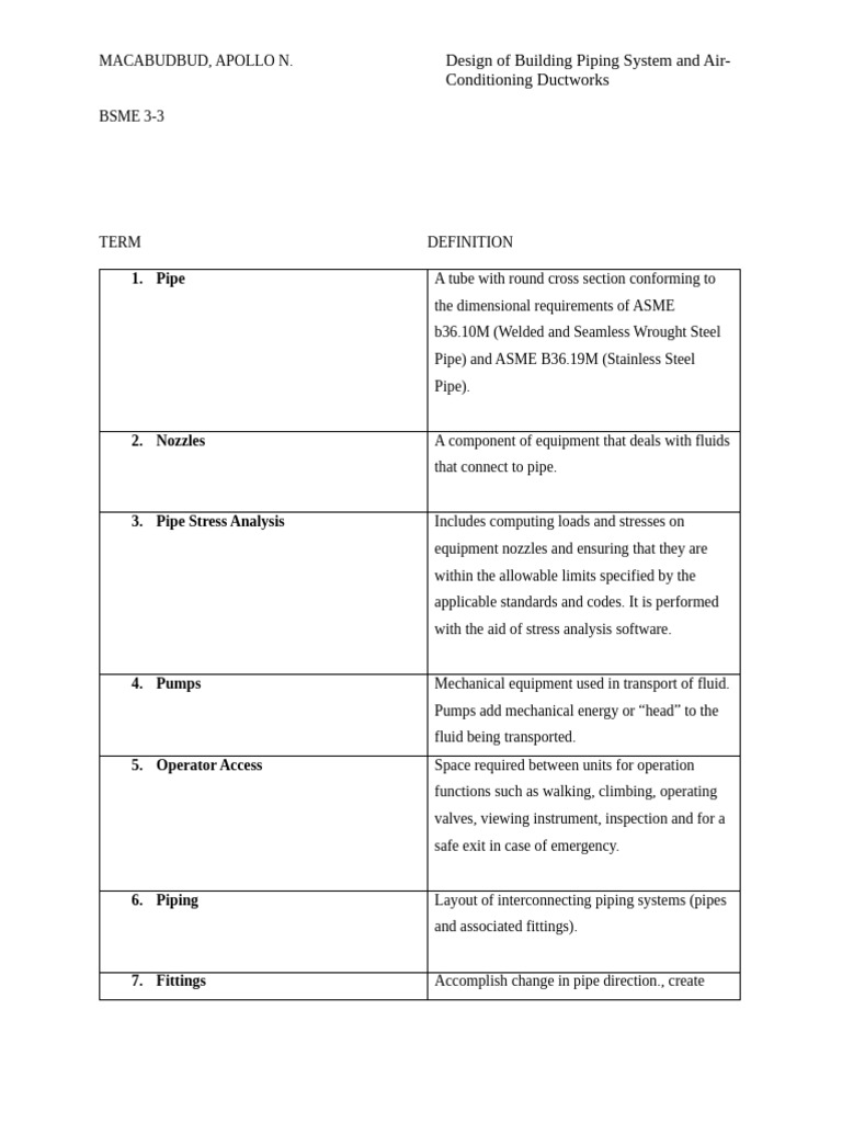 Assignment 1_ME ELECTIVE_Macabudbud | PDF | Pipe (Fluid Conveyance) | Valve