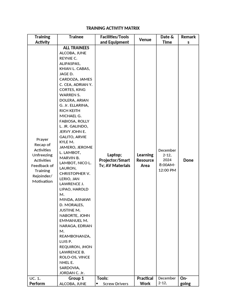 TRAINING-ACTIVITY-MATRIX-final | PDF | Metalworking | Cutting Tools