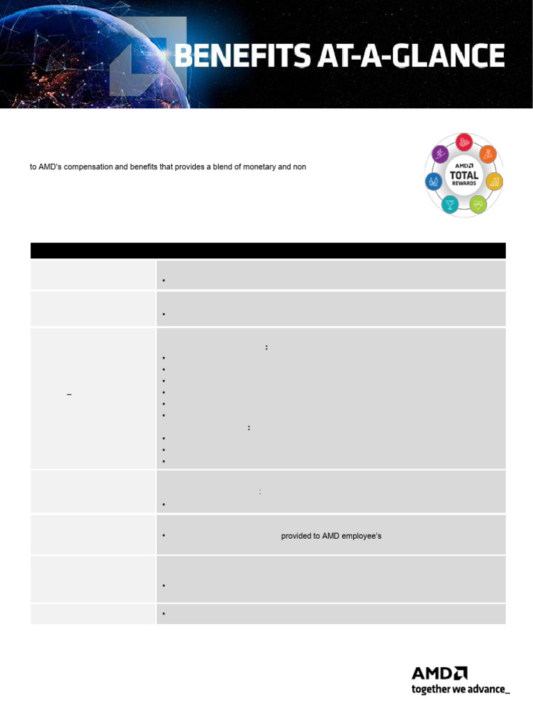 China Benefits at A Glance | PDF | Parental Leave | Economies
